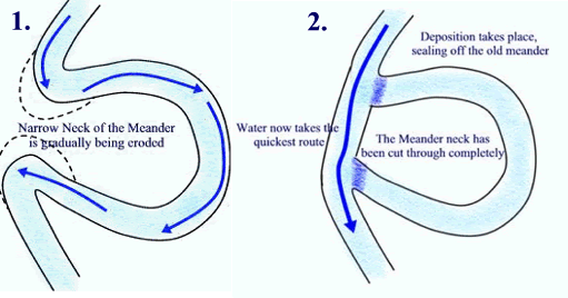 IGCSE & A-level Geography: Fluvial Landforms produced from deposition ...