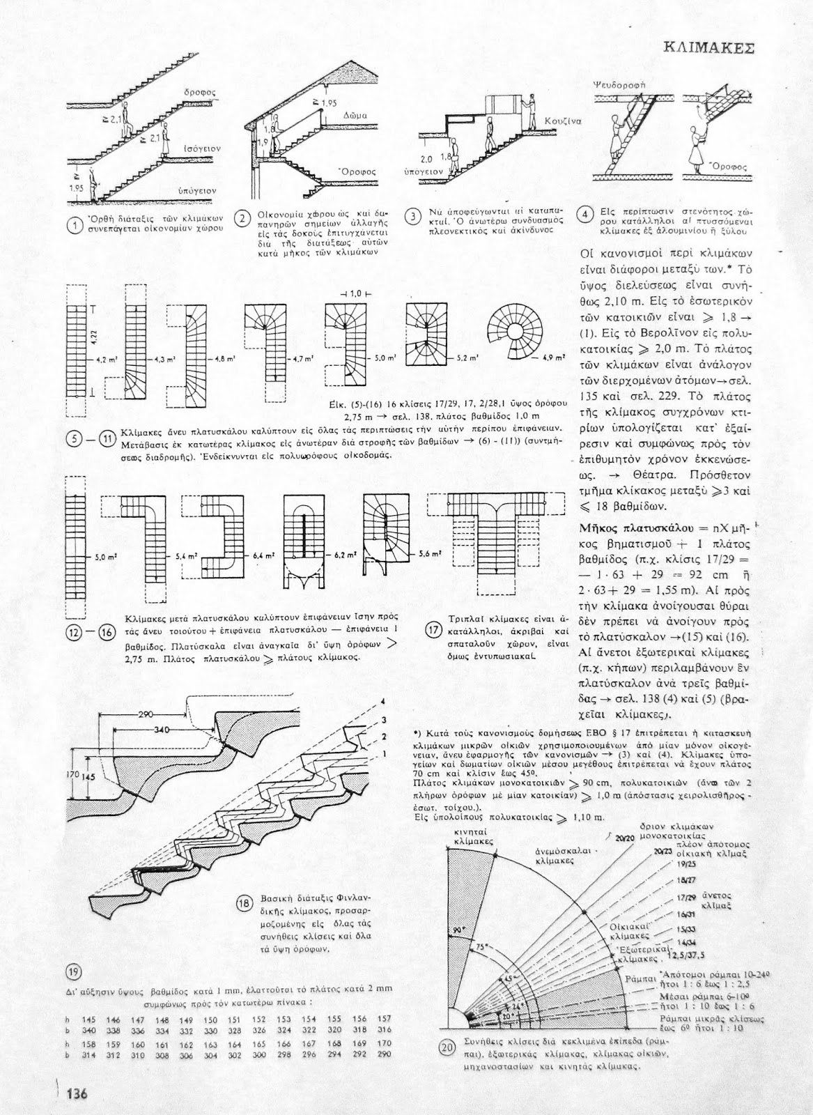 ΣΧΟΛΗ ΑΡΧΙΤΕΚΤΟΝΩΝ Ε.Μ.Π._ΑΡΧΙΤΕΚΤΟΝΙΚΟΣ ΣΧΕΔΙΑΣΜΟΣ 1 ΧΕΙΜΕΡΙΝΟ ΕΞΑΜΗΝΟ ...