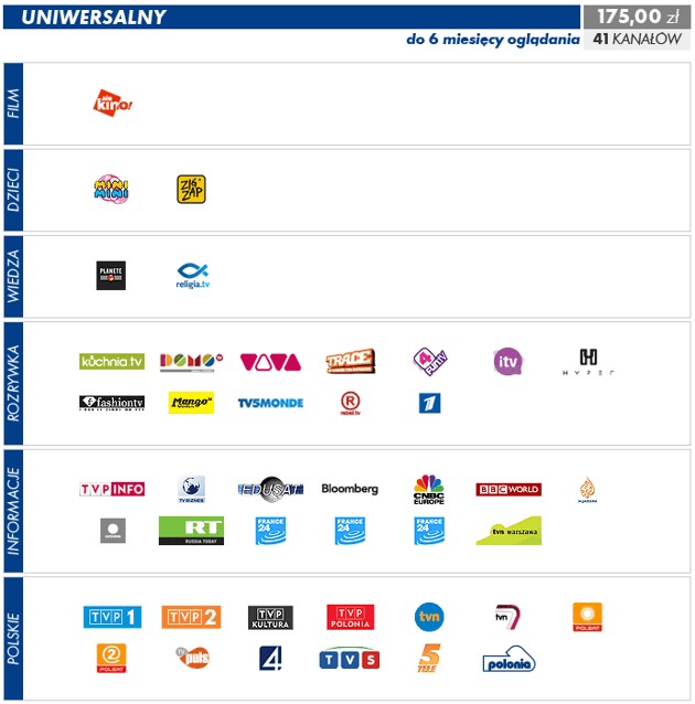 Karty pre-paid do Cyfry +: Cyfra + na kartę