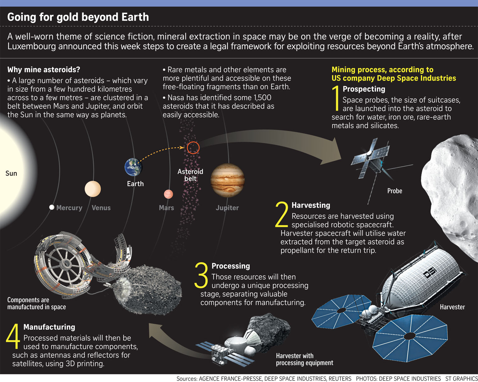 Asteroid Mining Infographic