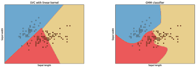 Signals Processed: A simple scikit-learn classifier based on Gaussian ...