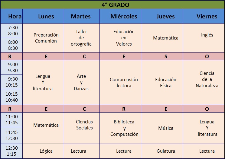 Coordinación Pedagógica 4, 5 y 6: HORARIOS DE CLASES 4to GRADO