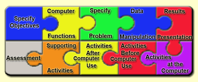 Integration of Instructional Design and Information : Keeping it Real ...