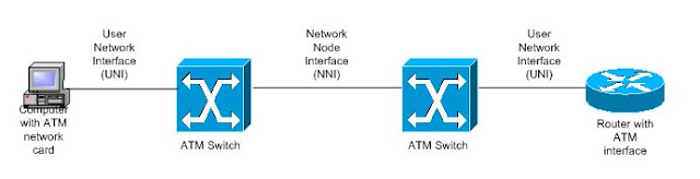 XYZ NETWORK: Introduction to ATM