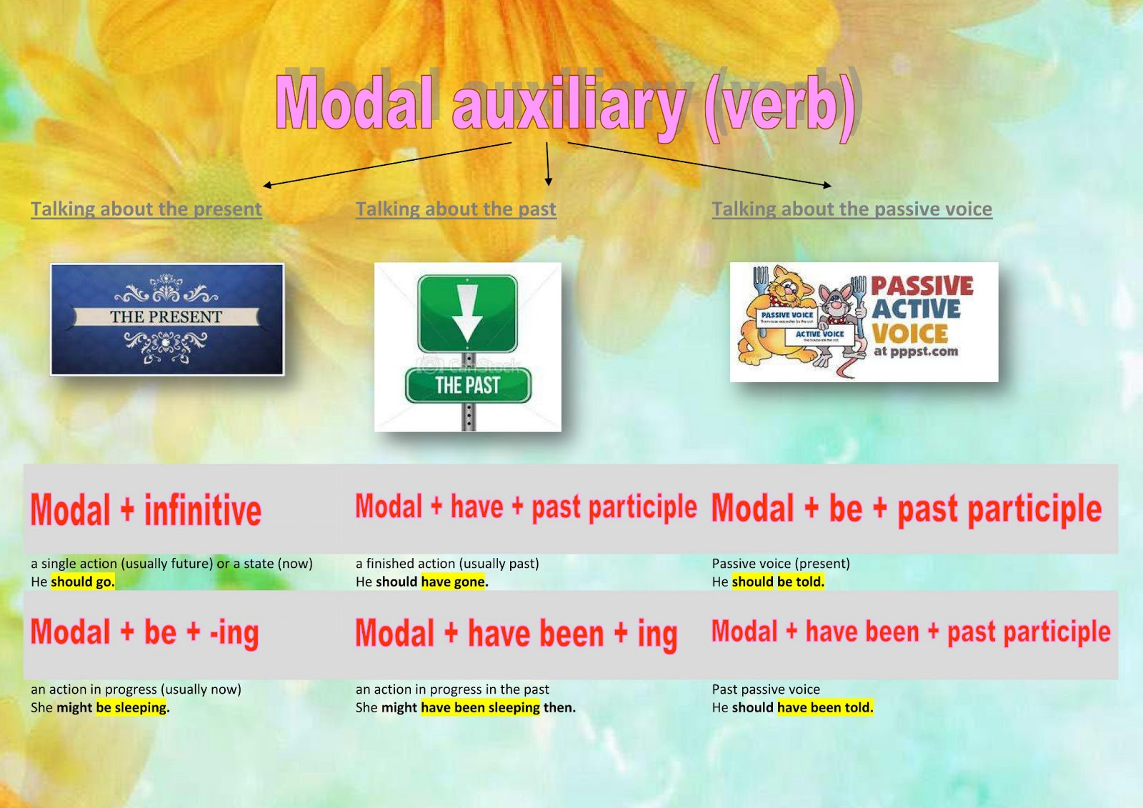 Learn Different Languages With Tips Modal Verbs learn-different-languages-with-tips-modal-verbs