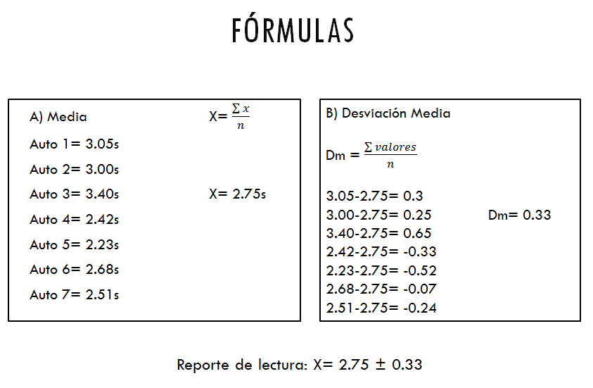 Mediciones indirectas de diversas magnitudes: Medición indirecta