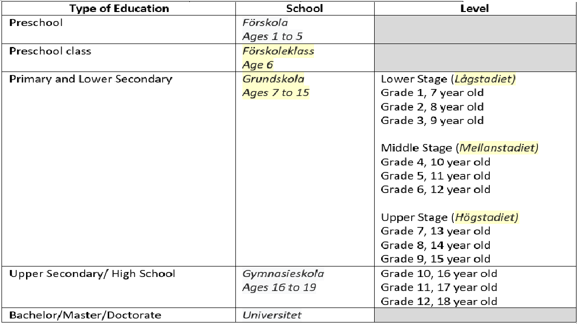 The Swedish Education System and Berzeliusskolan
