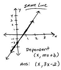 OpenAlgebra.com: Free Algebra Study Guide & Video Tutorials: Solving ...