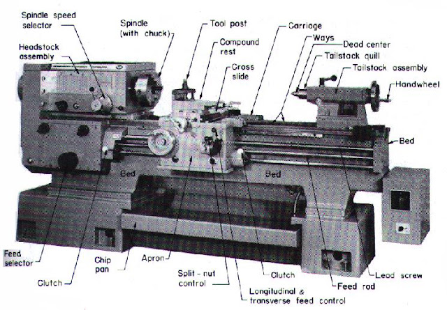 mechanical engineer topics: LATHES AND LATHE MACHINING OPERATIONS