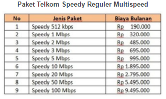 Daftar Harga Paket Speedy Indihome Terbaru Paling Murah - roknal