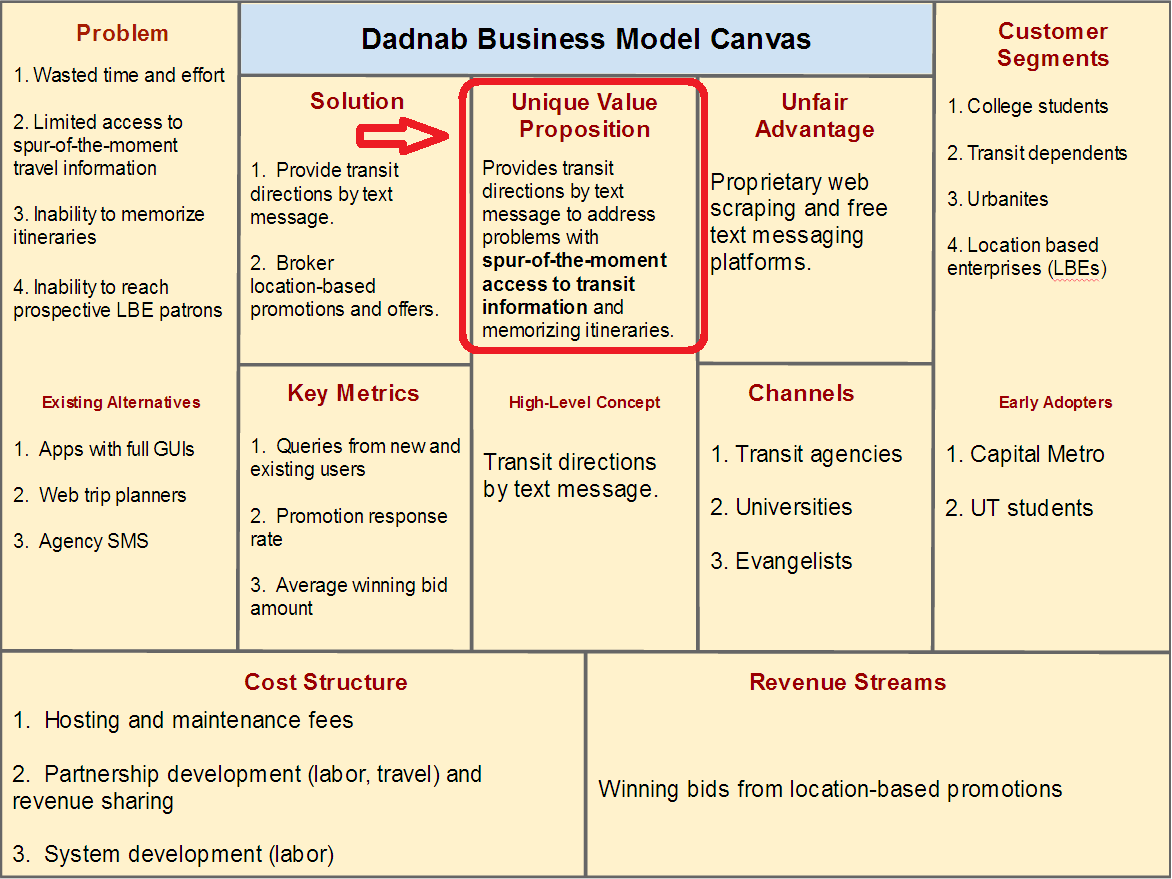 Competitive Mindshare Maps