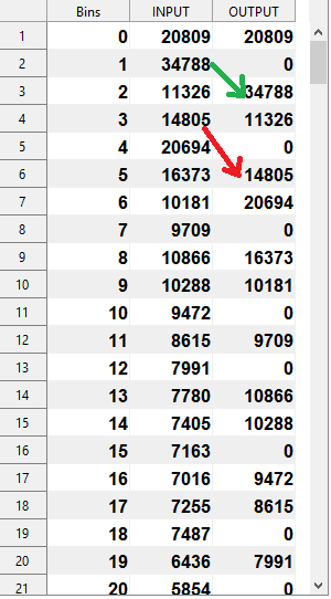 Linear Contrast Enhancement | IMAGE PROCESSING