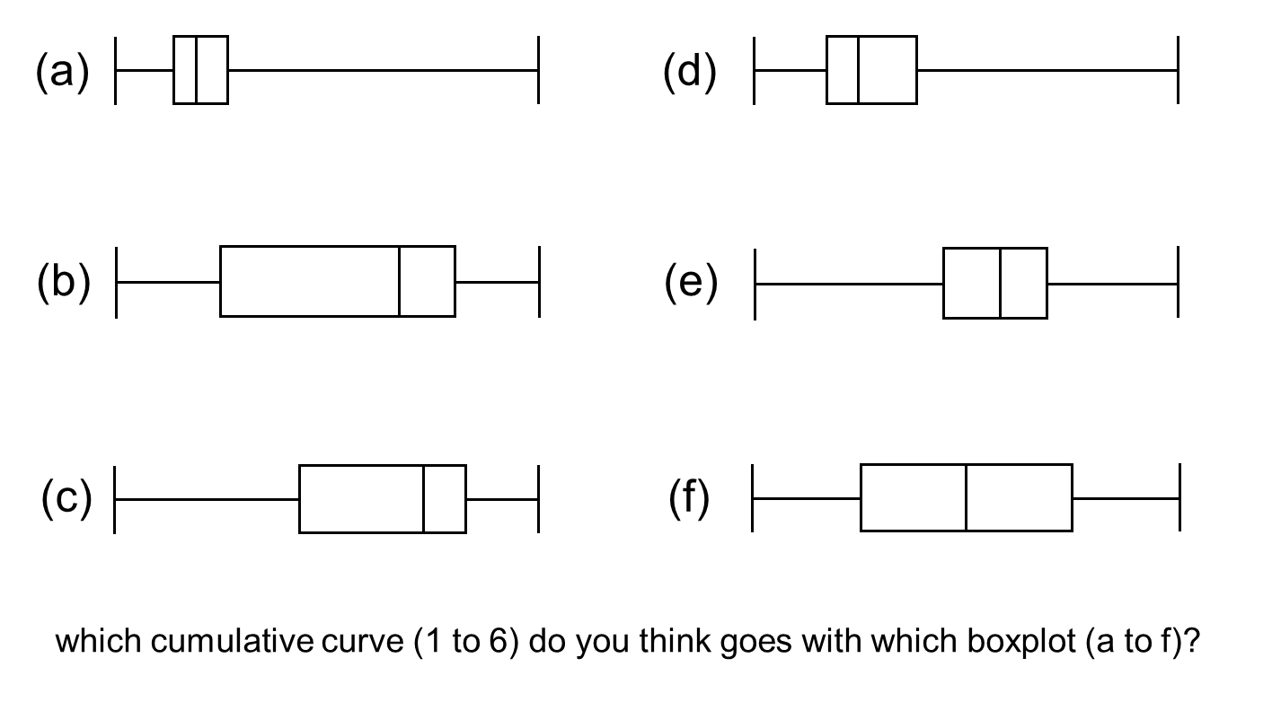 MEDIAN Don Steward mathematics teaching: cumulative graph matching