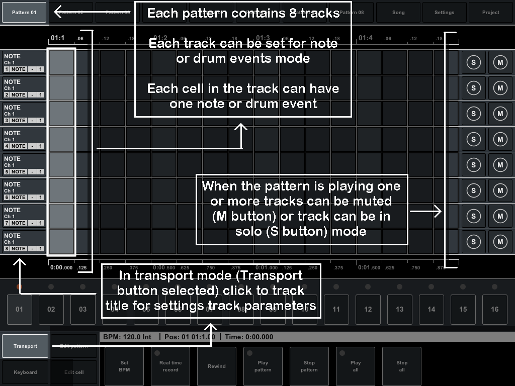 MIDI Pattern Sequencer: Description