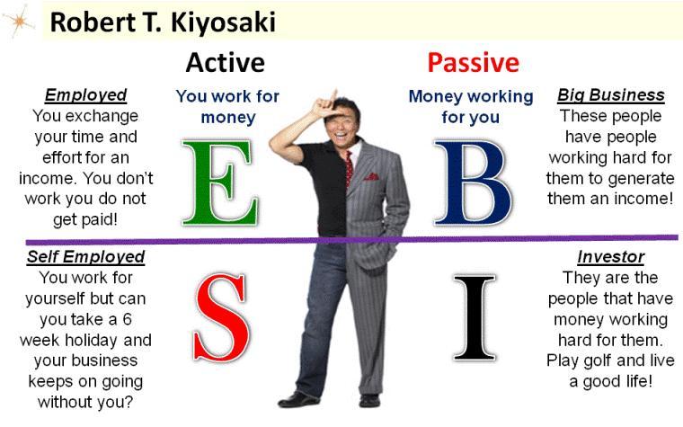 KIM TỨ ĐỒ CASHFOW - ROBERT KIYOSAKI