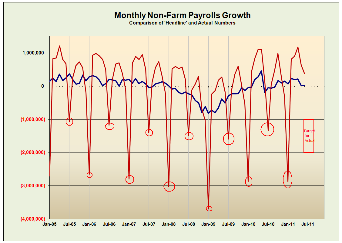 Jesse's Café Américain: This Week's US Economic Calendar - July NonFarm ...