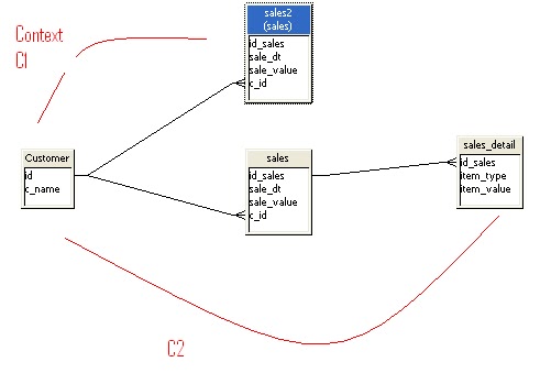 Business Objects: Fan Trap