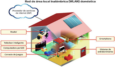 Internet de Todo (IdT)