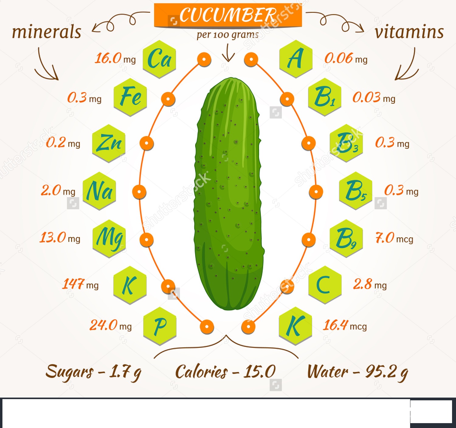 Cucumber Health Benifits