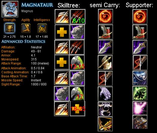Magnataur - Magnus Item Build | Skill Build | Tips - DotA Bite - Feed ...