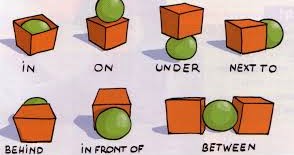 Second Grade English: In front of, behind, between, in front of, next to