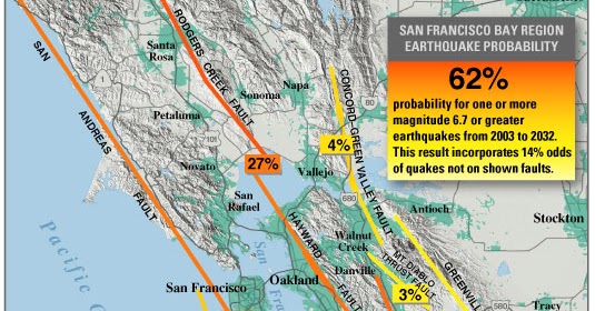LA FALLA HAYWARD ES LA MAS PELIGROSA DE CALIFORNIA - CLIMA SEVERO MUNDIAL