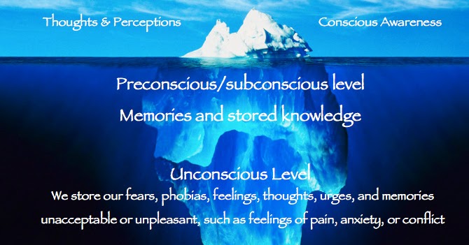 The collective unconscious: Nature as a proper guide