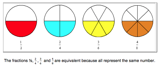 TheMathBooklets: F1 Fractions : Different Types of Fractions