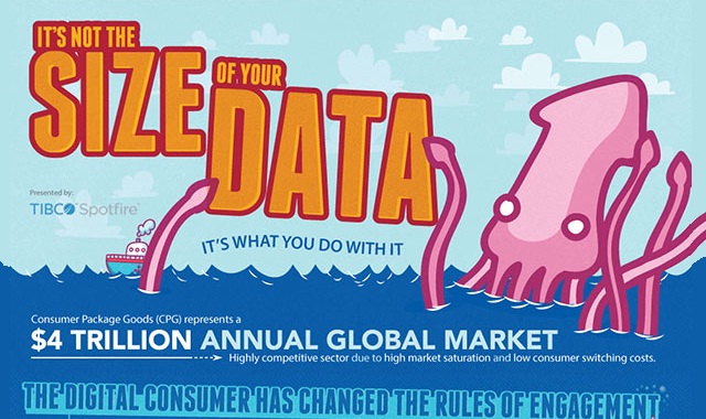 It's Not The Size of your Data It's What you Do With It #infographic ...