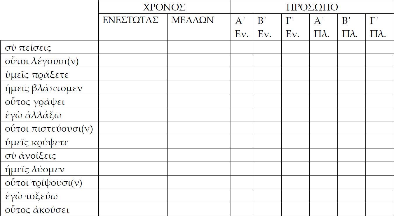 Επαναληπτικές ασκήσεις στην Αρχαία Ελληνική Γλώσσα για την 5η ενότητα Α ...