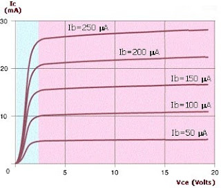 Tech Lab: Experiment 5: Input and output Characteristics of BJT