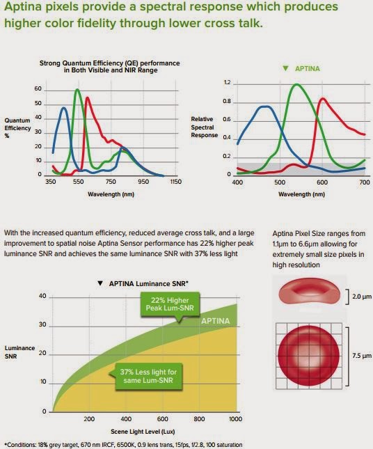 Aptina Publishes Solutions Brochures - F4News