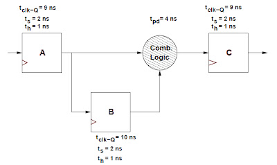 Maximum Clock Frequency : Static Timing Analysis (STA) basic (Part 5b ...