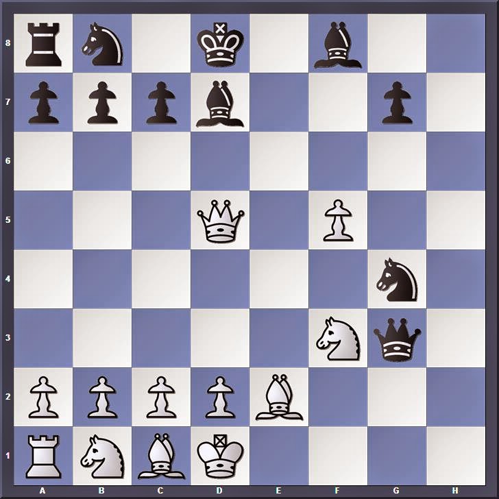 Chess Skills: Problems with Knights