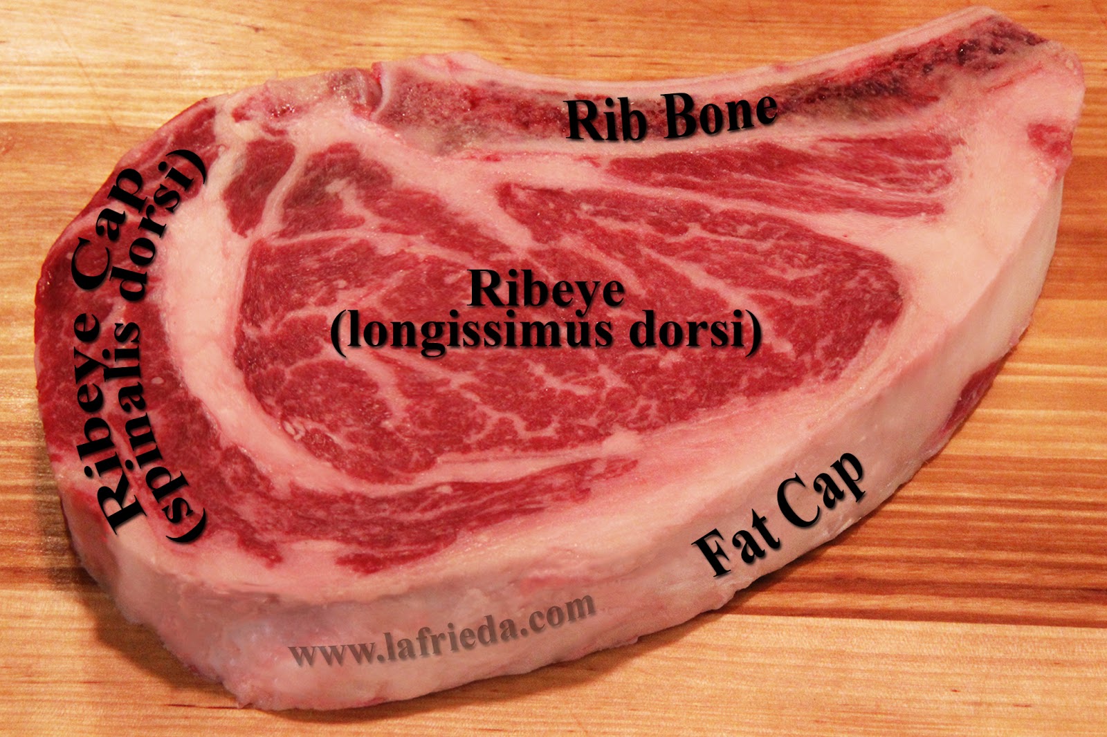 Beef Cut Name Glossary
