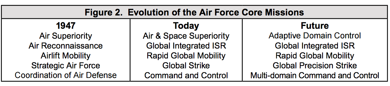 View of the US Air Force in 2035 | NextBigFuture.com