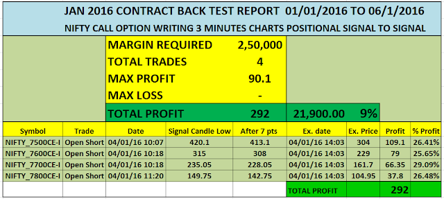Option Trading And Writing Strategies: NIFTY CALL OPTIONS WRITING ...