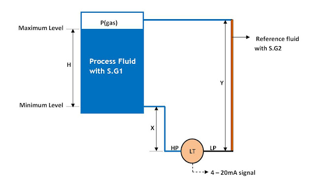 Zero Elevation Calibration in Level Measurement ~ Learning ...