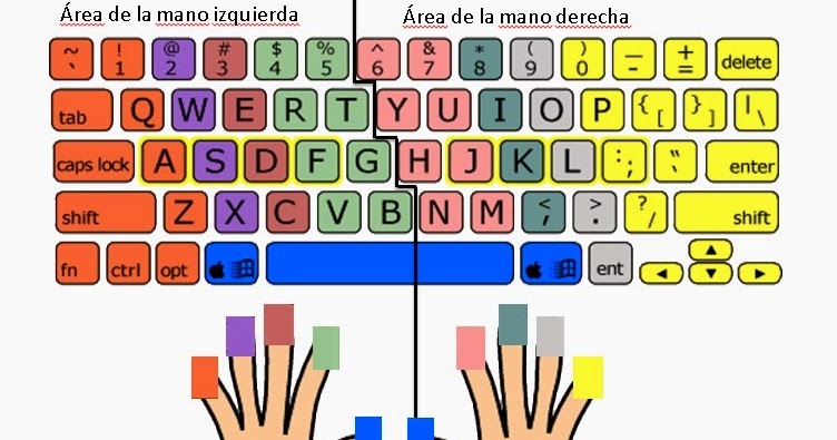 Quieres Aprender Como Debes Poner Las Manos En El Teclado Correctamente