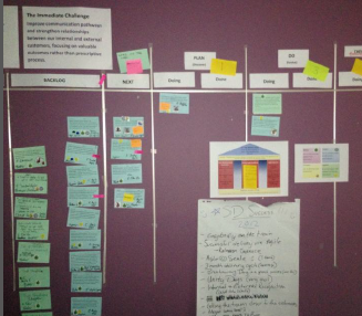 The ART of SAFe: Scaled Agile Framework Applied 4/5 - In-play work and ...