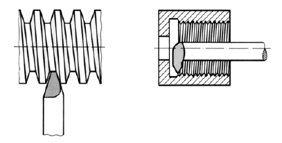 Teknologi Manufaktur: Macam-macam Teknik Pembubutan (Turning)
