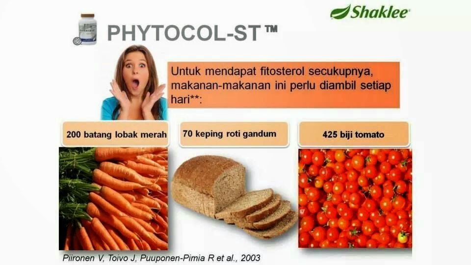 I-cantiksihat!: APA ITU FITOSTEROL?
