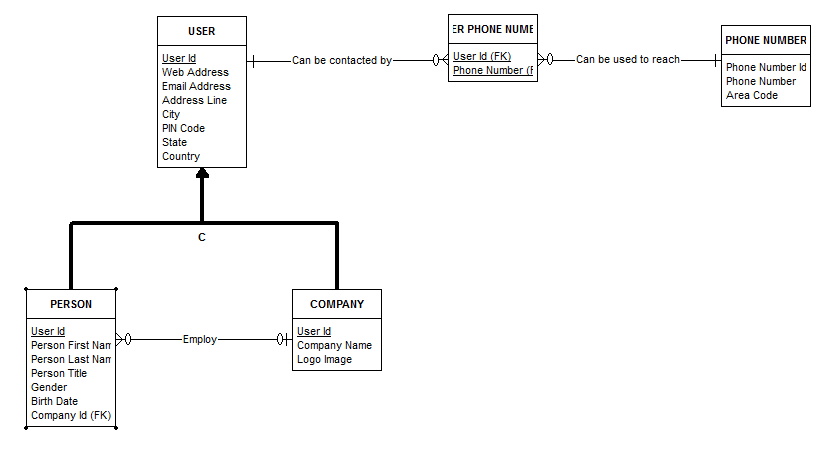 What is database normalization? ~ Technology blog by Rathish kumar