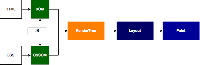 Iniciando la representación de una mobile-web-page pensando en el ...