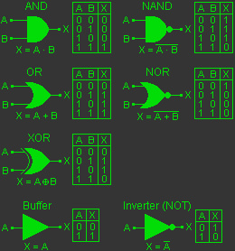 Electronics projects and tutorials: Digital Systems Part 1 - Logic Gates