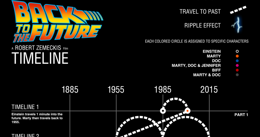 XITOXIN: Back To The Future - TIMELINE