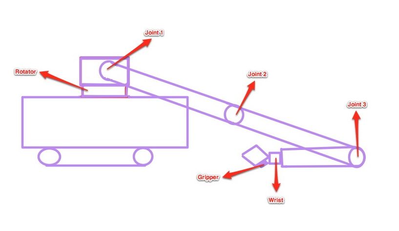 Learning Arduino: CIRC-04 Assignment 2