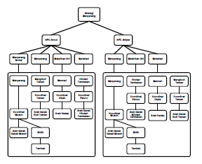 coretan awal game: FSM