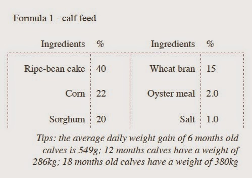 The Global Miller: 01/04/2015: Ruminants: Feed formulation and ...