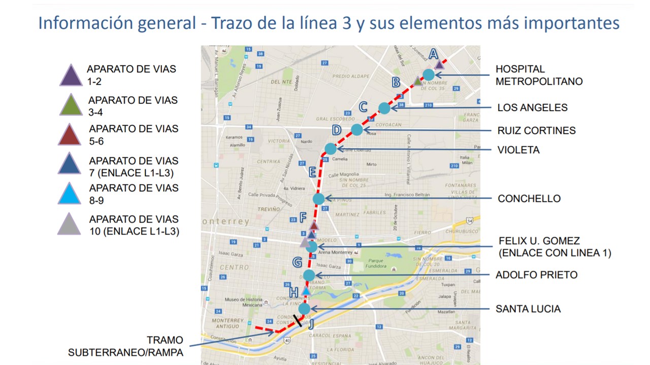 Metrorrey y sistemas similares de transporte: Cambiavías en L 2/3 de ...